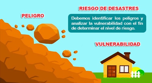 🥇【 ¿QUÉ ES EL RIESGO DE DESASTRES? 】 ️